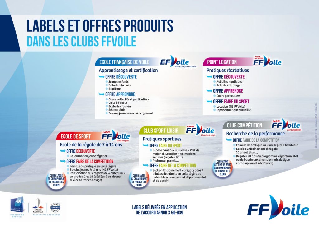 Les labels - Ligue de Voile Nouvelle-Aquitaine